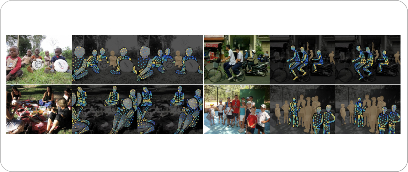 COCO Dataset: All You Need to Know to Get Started